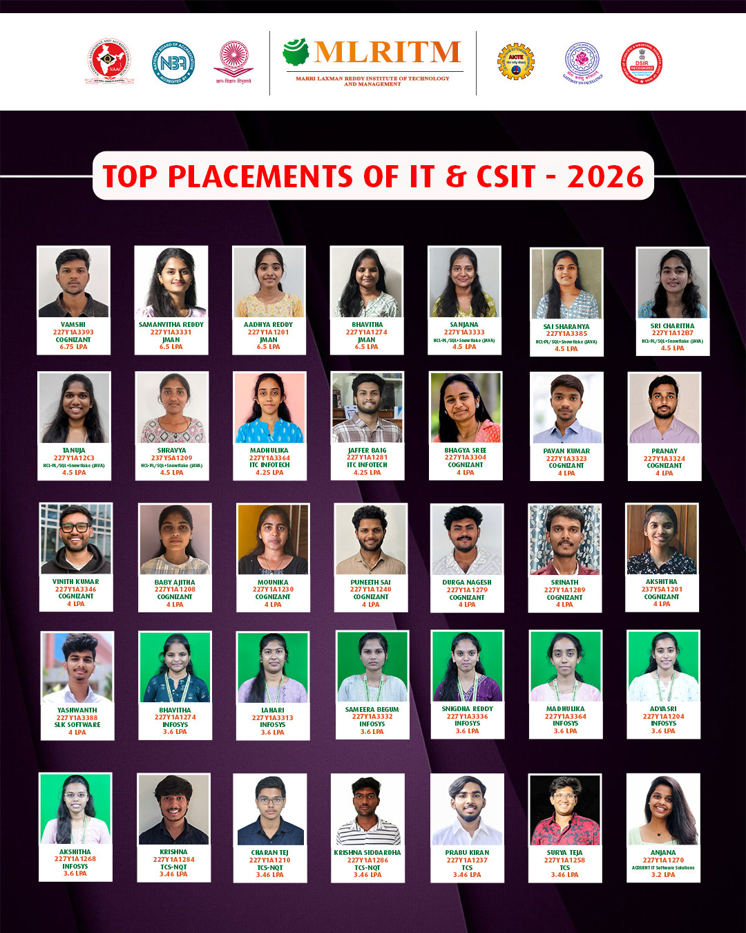 MLRITM Admissions
